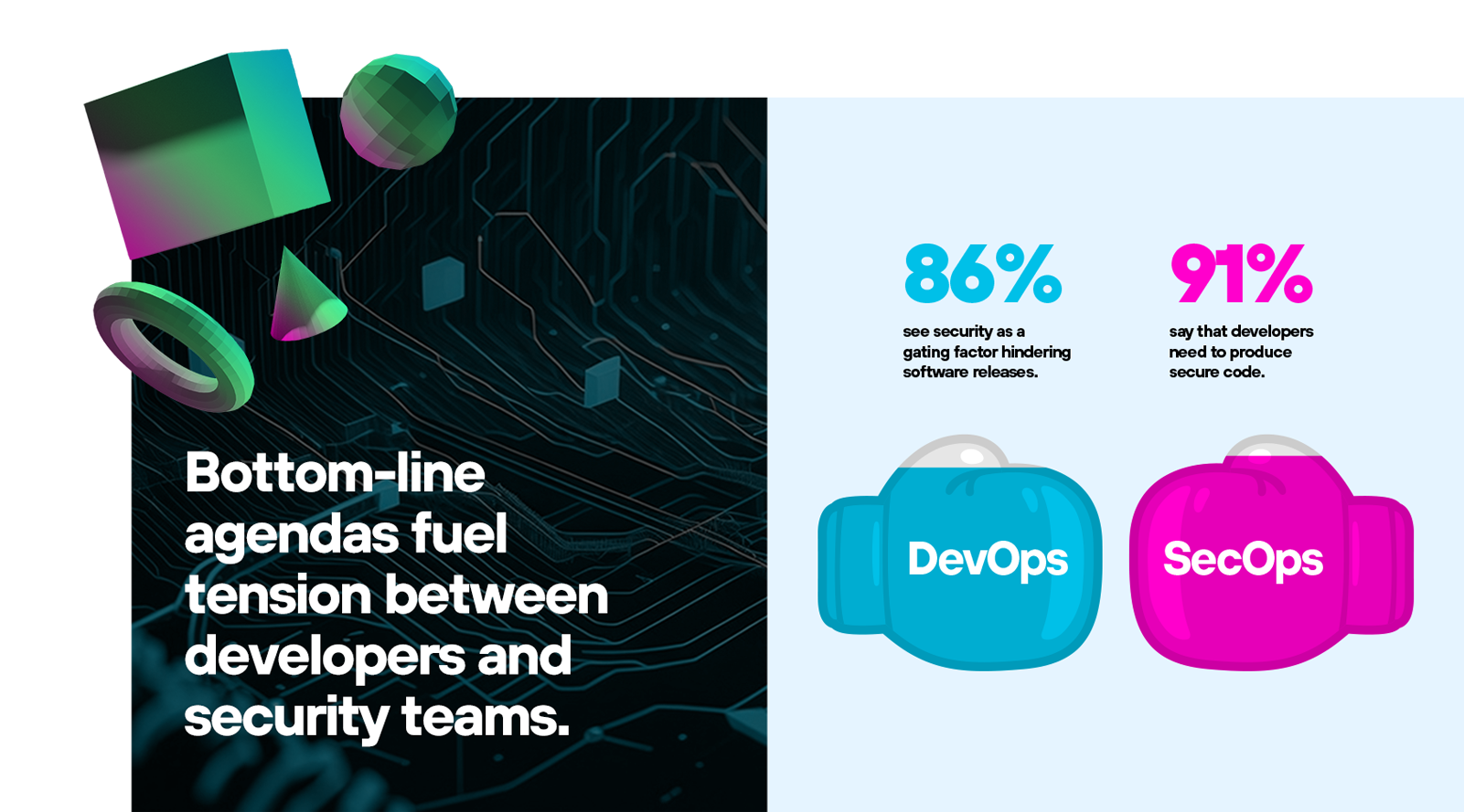 Report Stato della sicurezza cloud-native 2024 - Palo Alto Networks