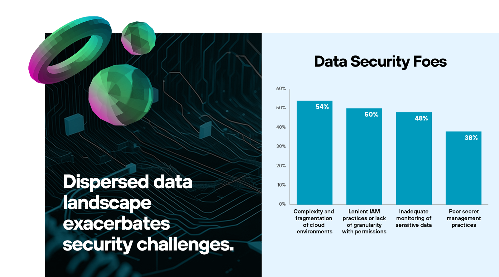 Report Stato della sicurezza cloud-native 2024 - Palo Alto Networks
